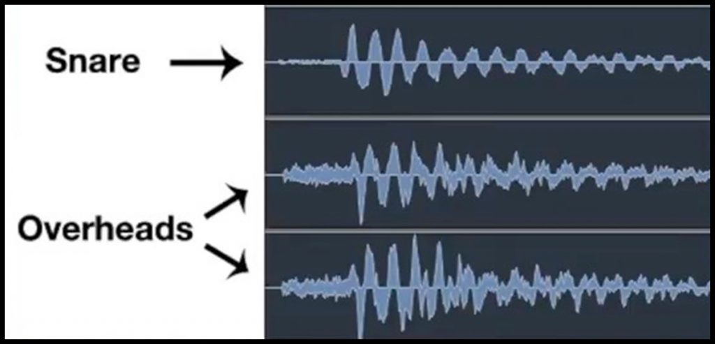 A Quick & Easy 4-Mic Setup for Drum Kits - Sound Pure