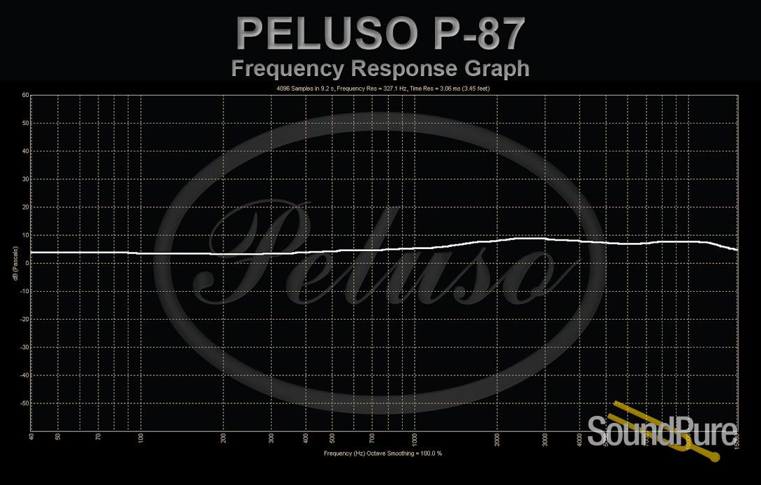 Peluso P87 Multi-Pattern Solid State Microphone | Soundpure.com