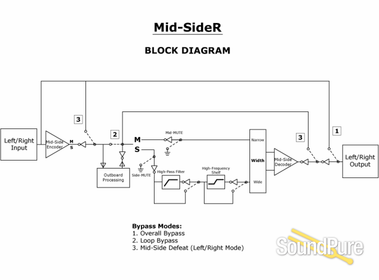 Avenson Audio Mid-SideR | Soundpure.com
