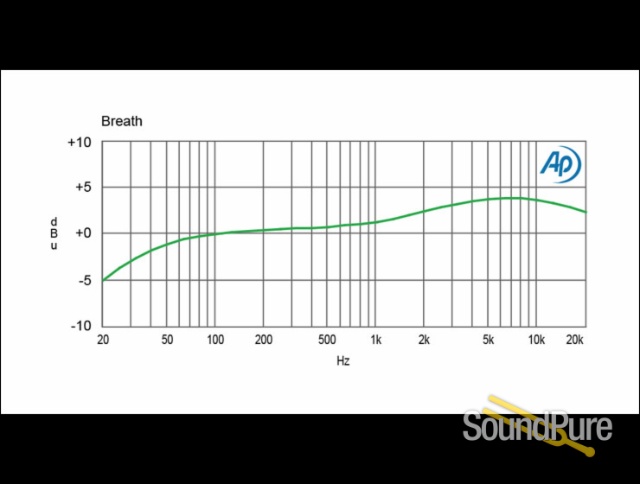 Radial Engineering PowerPre 500 Series Microphone Preamp