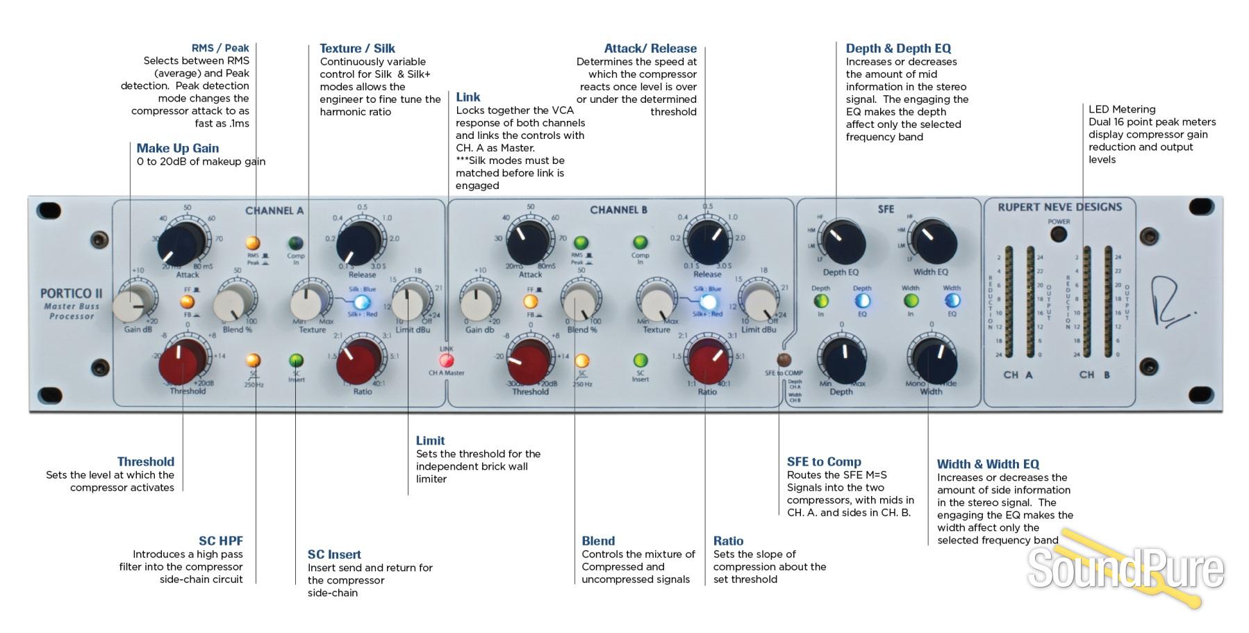 Rupert Neve Designs Portico II Master Buss Processor