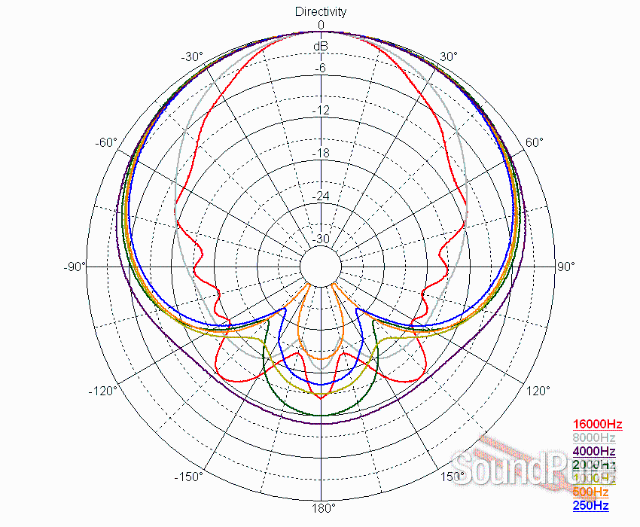ribbon microphone pattern
