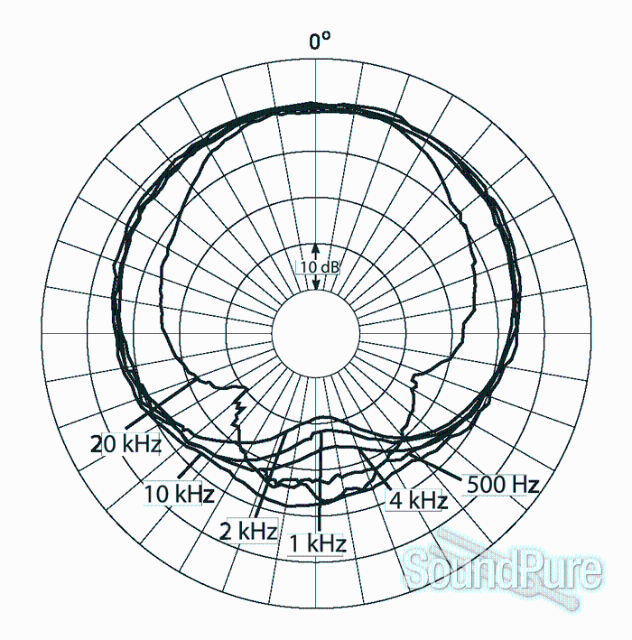 cardioid condenser microphone pattern