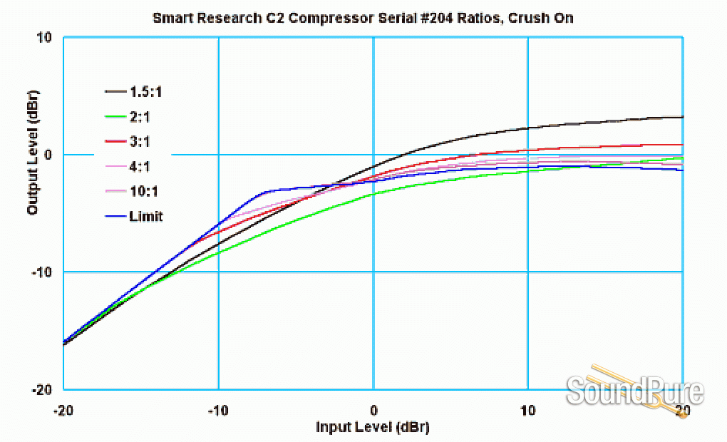 Alan Smart C2 Compressor | Soundpure.com