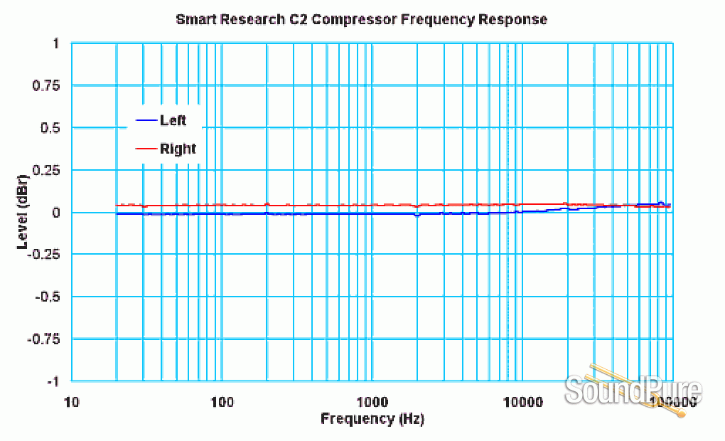 Alan Smart C2 Compressor | Soundpure.com