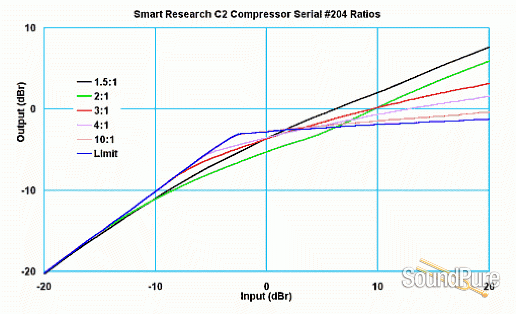 Alan Smart C2 Compressor | Soundpure.com